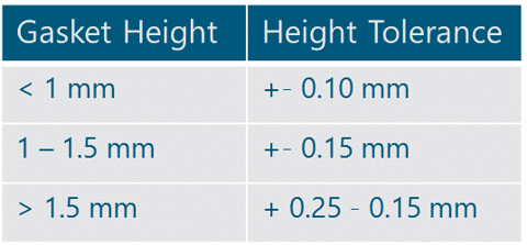 4 Keys to Successful Form-in-Place Gasket Design